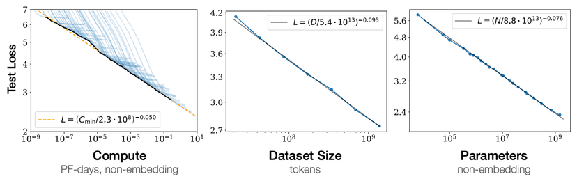 Scaling Laws for LLM Pretraining