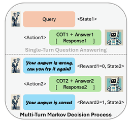 Scaling LLM Test Time Compute