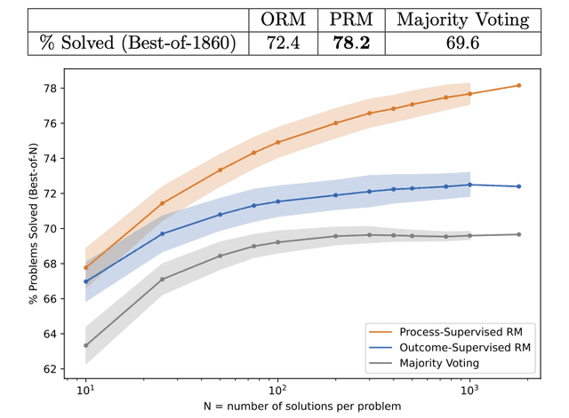 Scaling LLM Test Time Compute