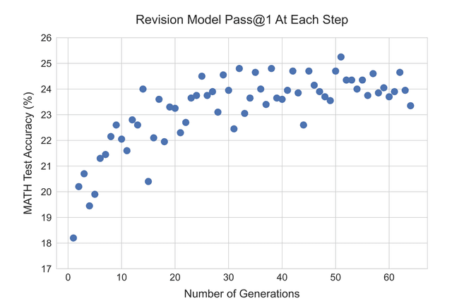 Scaling LLM Test Time Compute