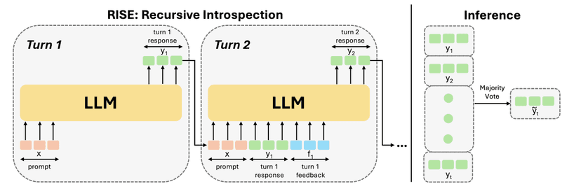 Scaling LLM Test Time Compute