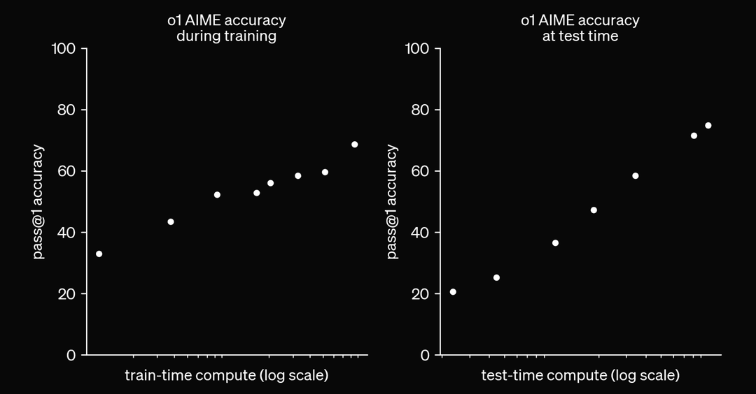 Scaling LLM Test Time Compute