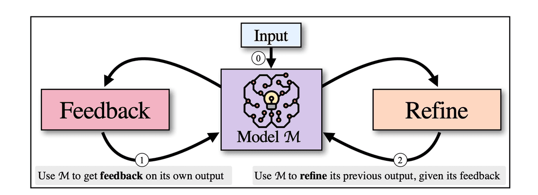 Scaling LLM Test Time Compute