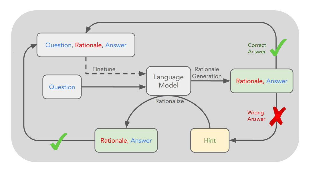 Scaling LLM Test Time Compute