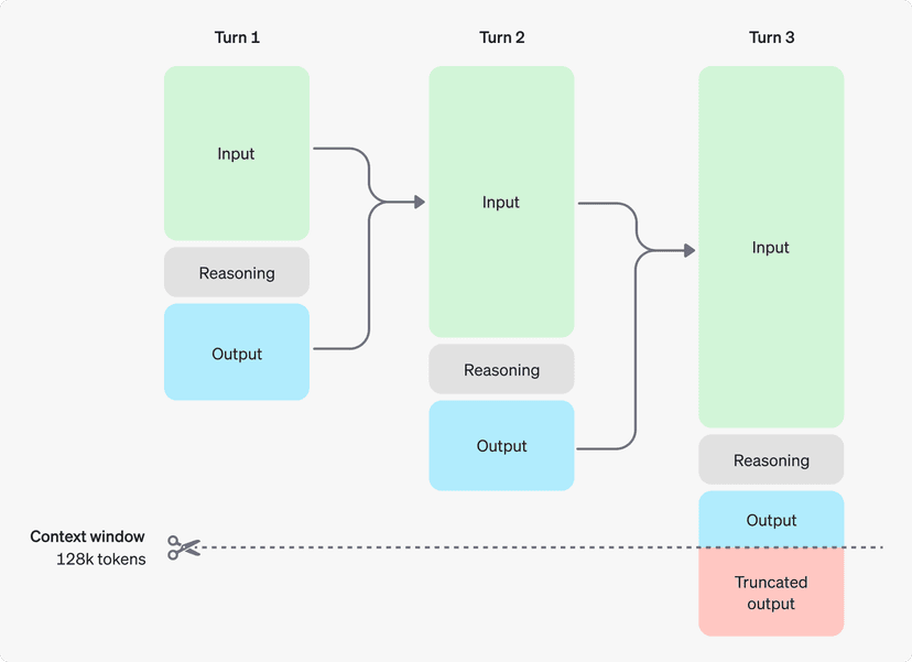 Scaling Llm Test Time Compute